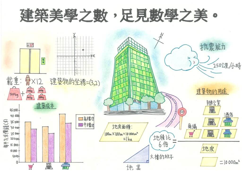 Creative Infographic Design Competition on Applications of Mathematics ...