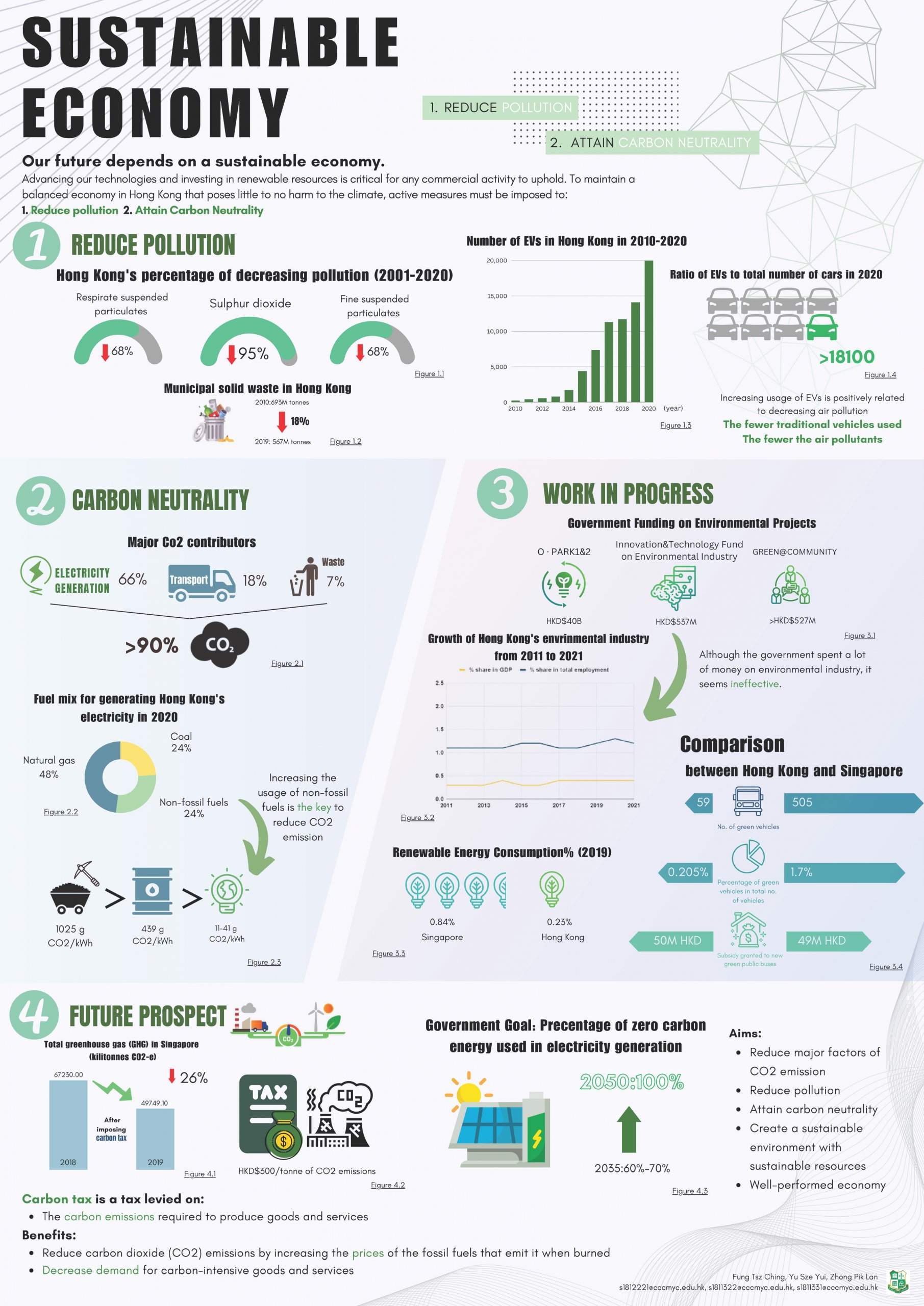 Economic Infographic Challenge (2022/23) Challenge 2: Economic ...