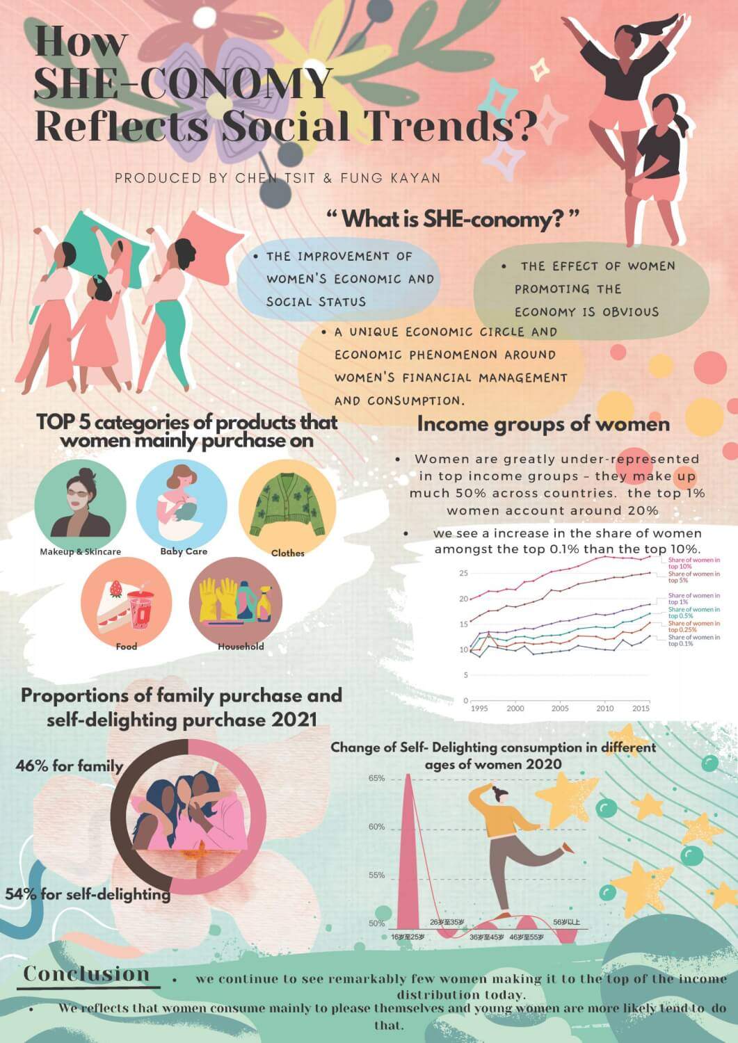 Economic Infographic Challenge (2022/23) Challenge 2: Economic ...