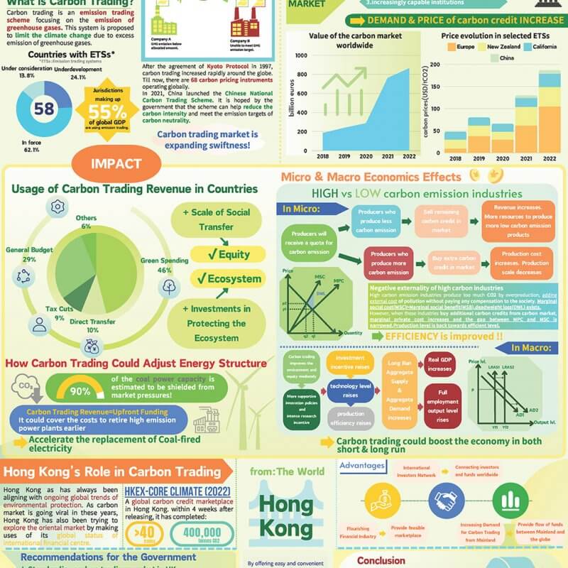 Economic Infographic Challenge (2023/24) Challenge 2: Economic ...