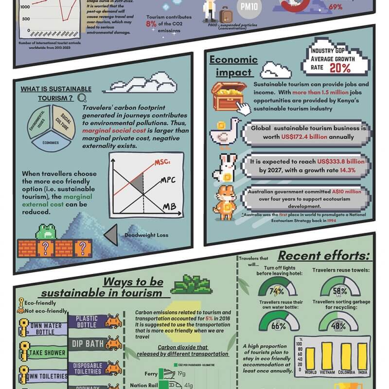 Economic Infographic Challenge (2023/24) Challenge 2: Economic ...