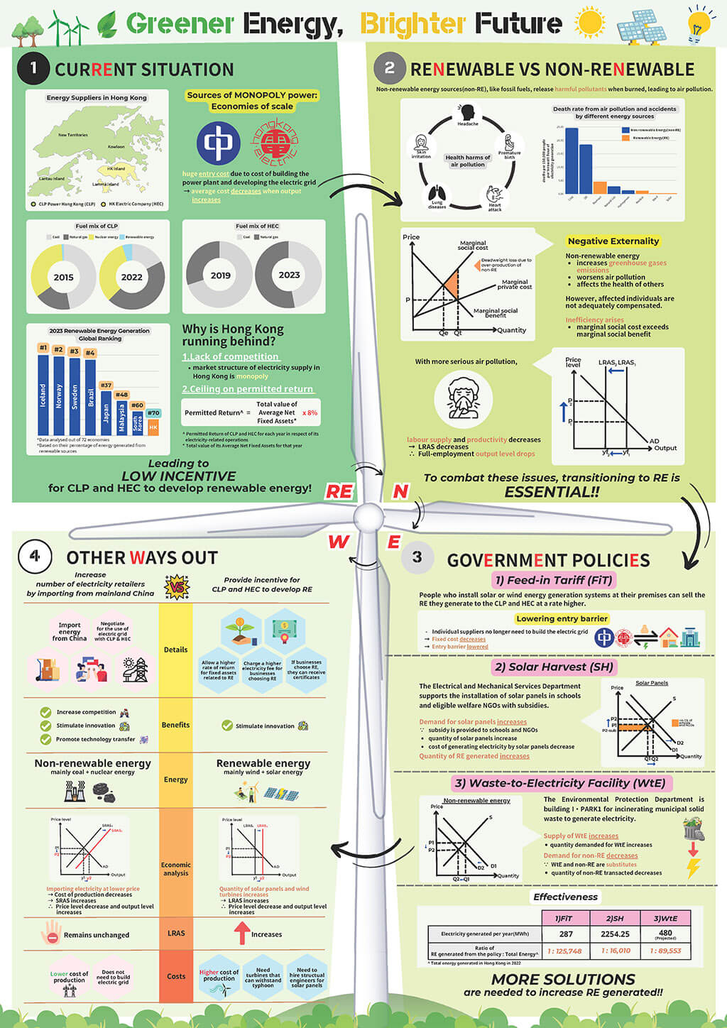 Economic Infographic Challenge (2023/24) Challenge 2: Economic ...